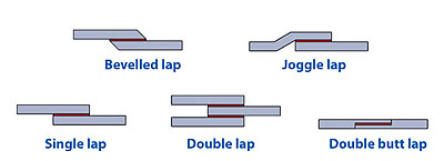 How to Perform an Adhesive Lap Joint Shear Strength Test - ASTM D1002